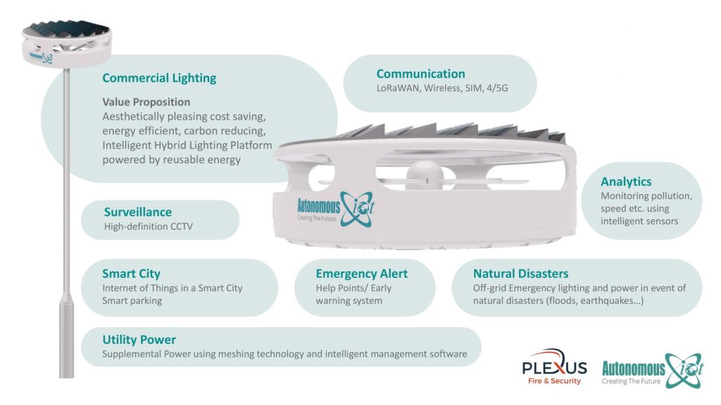 Autonomous iOt - Plexus Fire & Security